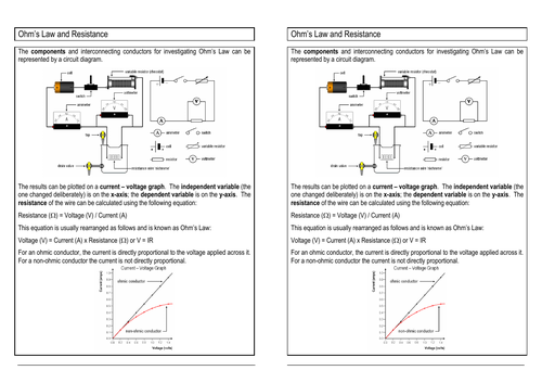 Ohm's Law and Resistance | Teaching Resources