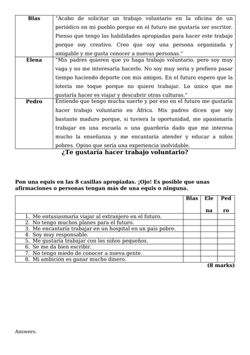 Spanish GCSE work & volunteering reading comprehension | Teaching Resources