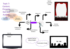 AQA A Level Sociology - The Media - Revision Mind Maps by jadeth1990 ...