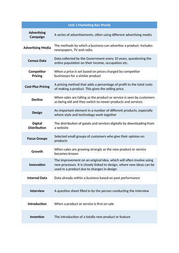 OCR GCSE Business (9-1) Key Words | Teaching Resources