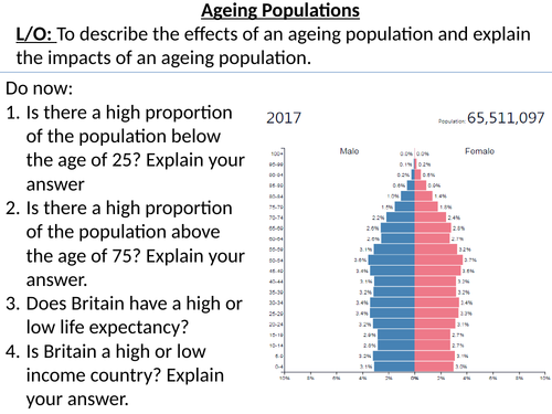 Population (KS3 Geography) - Five lessons | Teaching Resources
