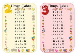 Times Table Posters. Dyslexic font used. Bright and clearly set out. 3 ...