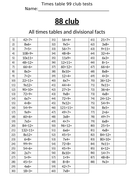 Times Table 99 Club Tests + Assessment Tool | Teaching Resources