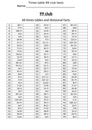 Times Table 99 Club Tests + Assessment Tool | Teaching Resources