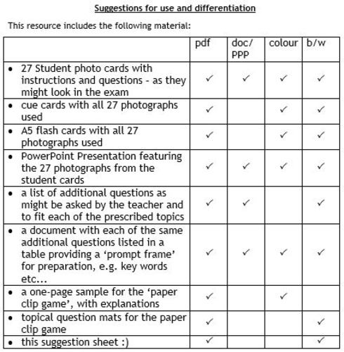 Edexcel French GCSE Speaking HIGHER photo card pack | Teaching Resources Edexcel French GCSE Speaking HIGHER photo card pack | Teaching Resources