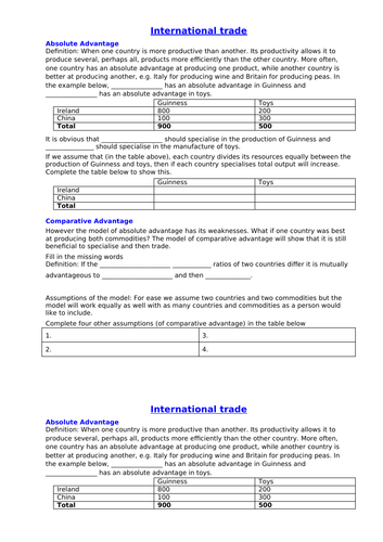 International trade: Absolute and Comparative advantage | Teaching ...