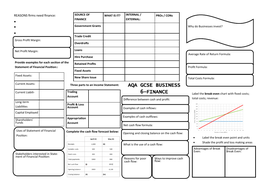 AQA GCSE Business 9-1 Unit 6 Mind map | Teaching Resources
