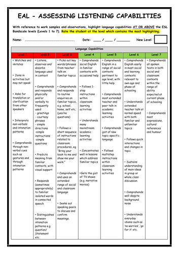 EAL - ASSESSING LISTENING CAPABILITIES | Teaching Resources