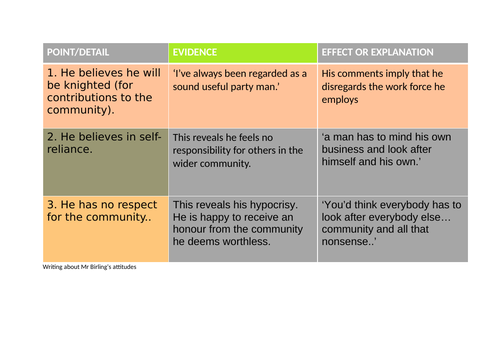 An INSPECTOR CALLS-PLOT | Teaching Resources