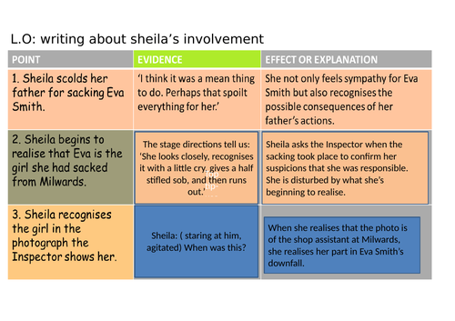 An INSPECTOR CALLS-PLOT | Teaching Resources
