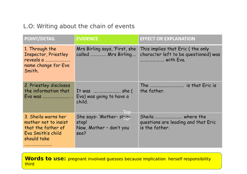 An INSPECTOR CALLS-PLOT | Teaching Resources