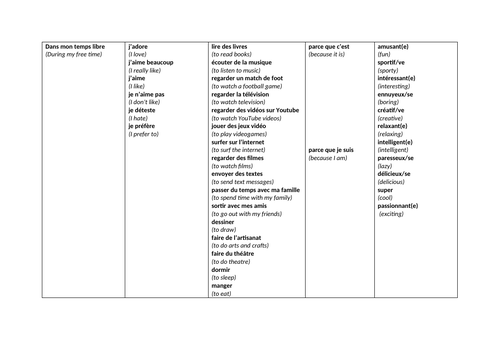 French hobbies (common verbs, sports, instruments, opinions, extending ...