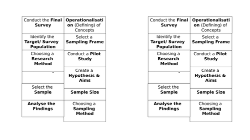 Research Methods (7/7) - Surveys, Sampling, Longitudinal Research (AQA ...