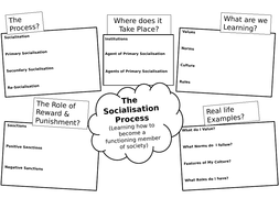 What is Sociology? - (3/5) - The Socialisation Process (AQA GCSE ...