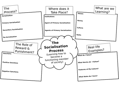 What is Sociology? - (3/5) - The Socialisation Process (AQA GCSE ...