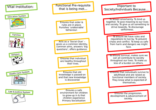 Functionalism 1/8 The Organic Analogy (AQA Sociology GCSE / AS ...