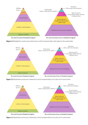 Edexcel 9-1 - Elizabethan society lesson | Teaching Resources