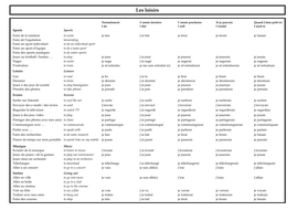 GCSE / IGCSE French - Topics revision sheet / writing mat - Les loisirs ...