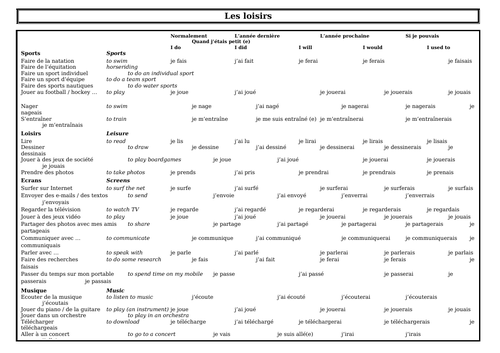 GCSE / IGCSE French - Topics revision sheet / writing mat - Les loisirs ...