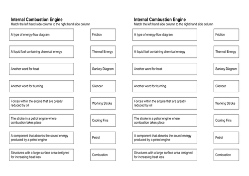 Internal Combustion Engine | Teaching Resources