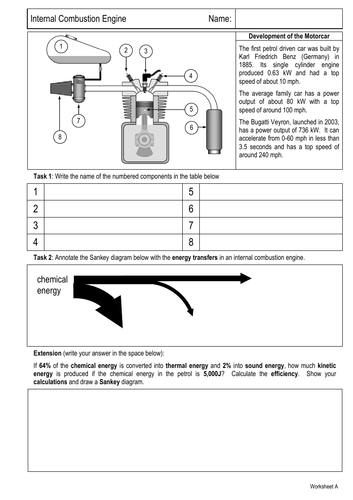 Internal Combustion Engine | Teaching Resources