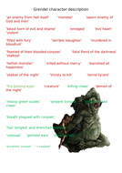 Beowulf lessons - Character descriptions | Teaching Resources