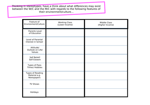 Social Class & Achievement 2/8 - Cultural Dep - The Role of Parents ...