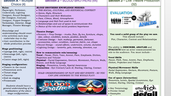 AQA GCSE Drama Powerpoints on the Written Paper | Teaching Resources