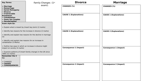 Families and Households 10/18 - Family Changes (Marriage) (GCSE ...