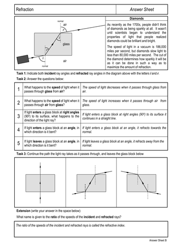 Refraction | Teaching Resources
