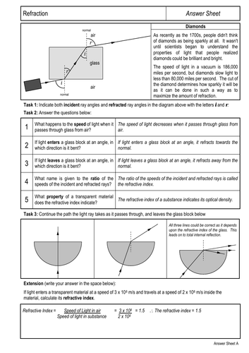 Refraction | Teaching Resources