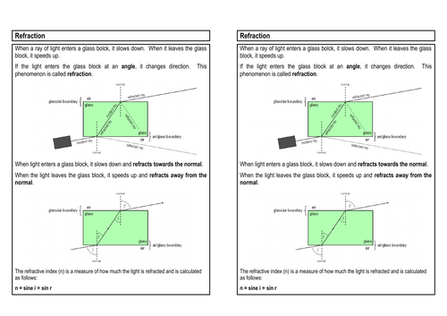 Refraction | Teaching Resources
