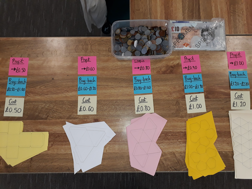 11 Fun and Creative Maths Investigations and Activities, Year 5/6/7 ...