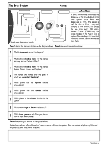 The Solar System | Teaching Resources