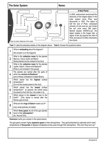 The Solar System | Teaching Resources