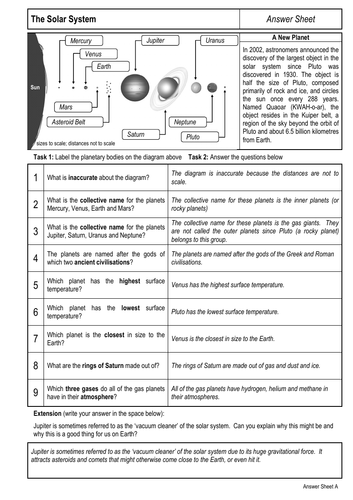 The Solar System | Teaching Resources