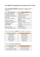 GCSE - French - complex structures - speaking - writing - A* - revision ...