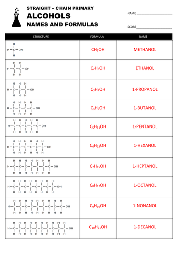 Alcohol Name and Formula Worksheet | Teaching Resources