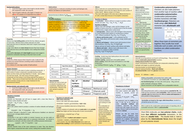 Organic chemistry knowledge organiser (whole topic A3 sheet) | Teaching ...