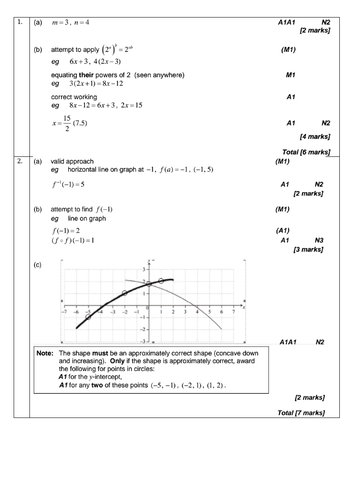 IB Maths Revision Exchange | Teaching Resources