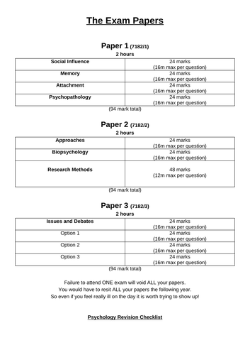 AQA Psychology revision lists | Teaching Resources AQA Psychology revision lists | Teaching Resources