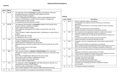 Cambridge iGCSE 0500 English Language Paper 1 SoW | Teaching Resources