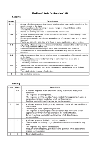 Cambridge iGCSE 0500 English Language Paper 1 SoW | Teaching Resources