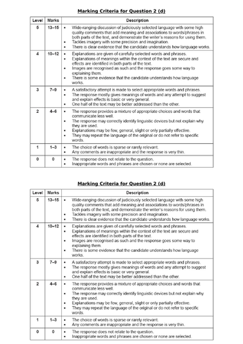 Cambridge iGCSE 0500 English Language Paper 1 SoW | Teaching Resources