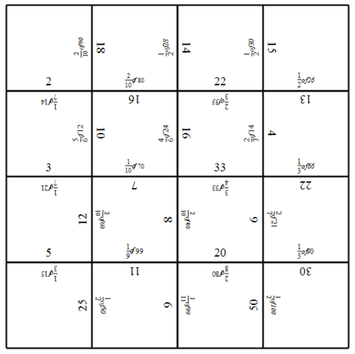 Maths Puzzles: Tarsia | Teaching Resources Maths Puzzles: Tarsia | Teaching Resources