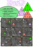 SOH CAH TOA Examples by glenn_elliott26 | Teaching Resources