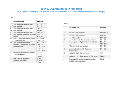 10 in 10 | Teaching Resources