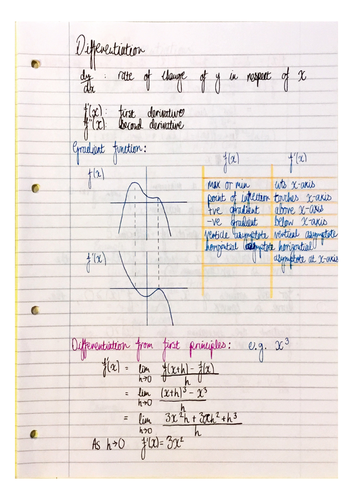 A-level Maths (Pure) Revision Notes and Example Questions | Teaching ... A-level Maths (Pure) Revision Notes and Example Questions | Teaching ...