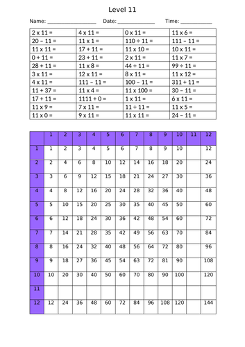 Times Table League/Club | Teaching Resources
