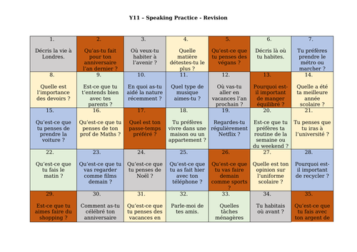 French - GCSE - Speaking practice - board-game - end of year questions ...